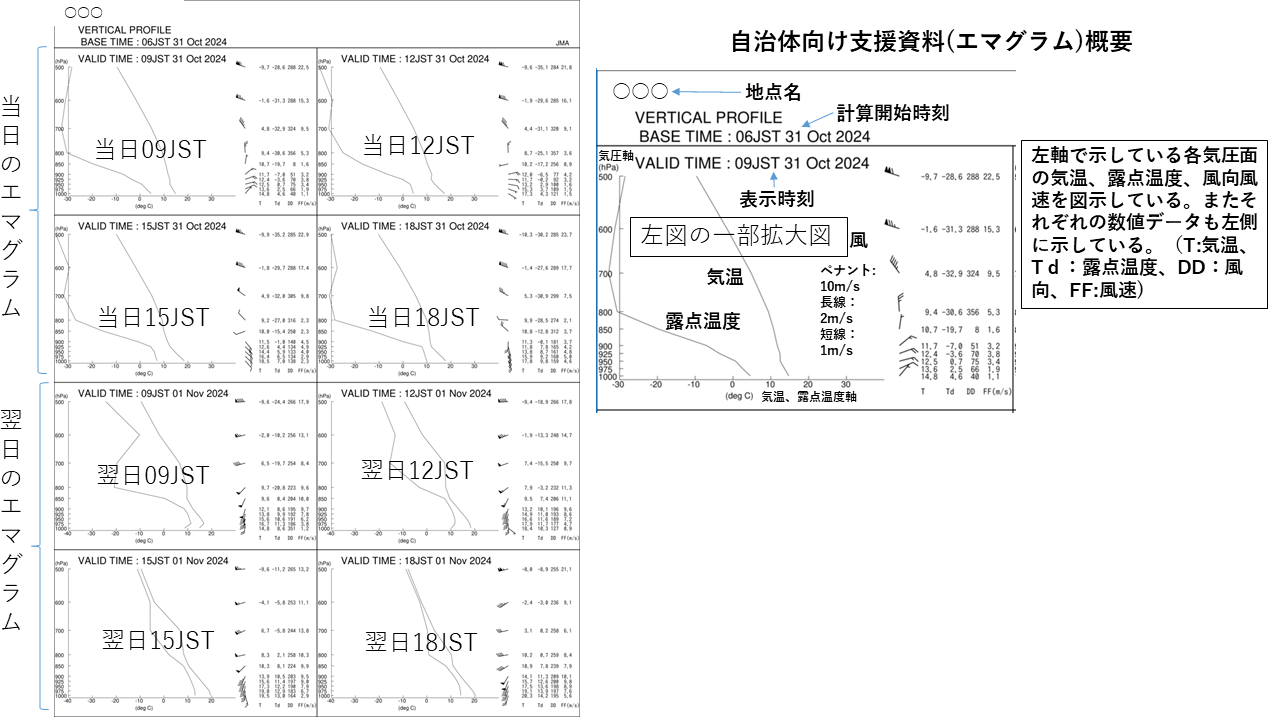 ☆説明資料リンク☆