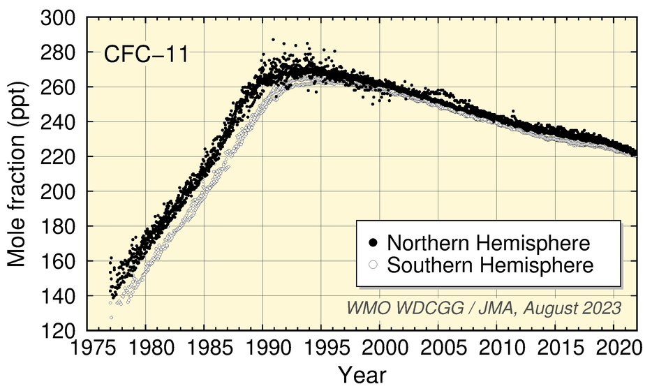 Japan Meteorological Agency | Halocarbons