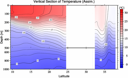 GTSPP Data Product Centre