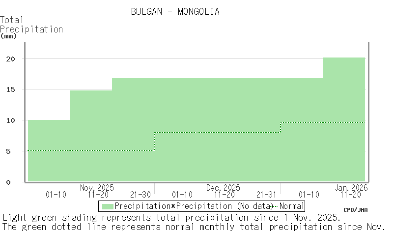 10-day/Half-monthly Temperature and Precipitation (Regional Map)/TCC