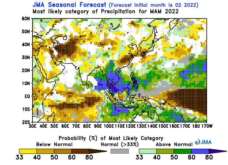 Description of probabilistic forecast
