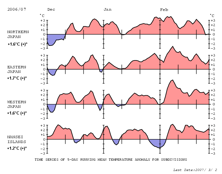 Features of Winter Climate in Japan (2006 Dec.-2007 Feb.)