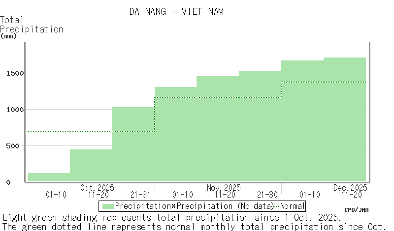 10-day/Half-monthly Temperature and Precipitation (Regional Map)/TCC