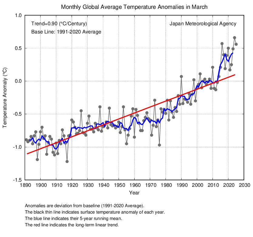 Tokyo Climate Center Home Page