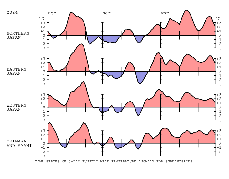 JMA｜Climate Report over Japan