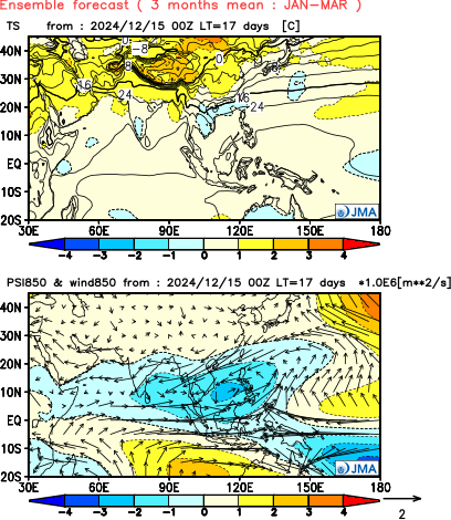 Tokyo Climate Center Home Page