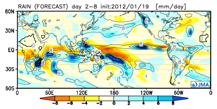 About TCC (Ensemble Prediction System)